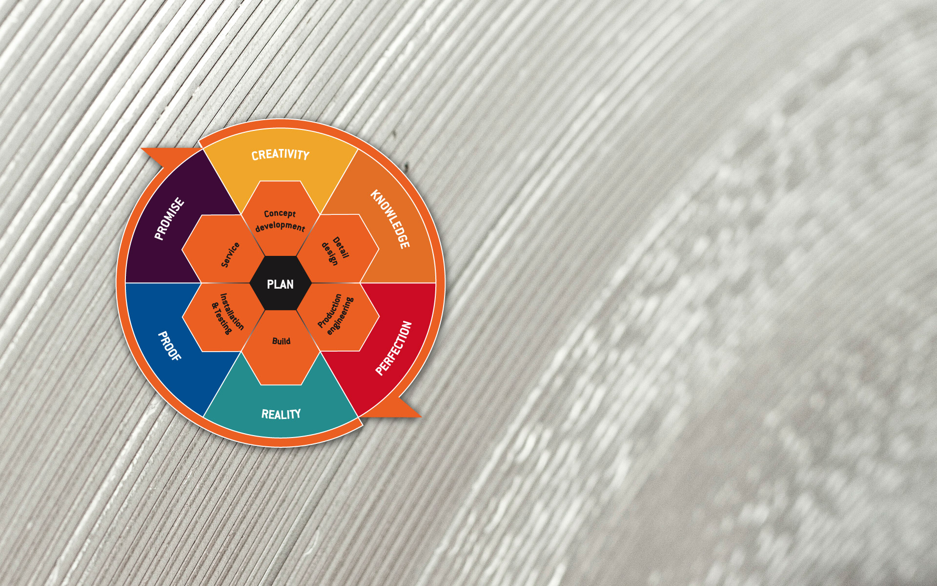 The process - Callidus