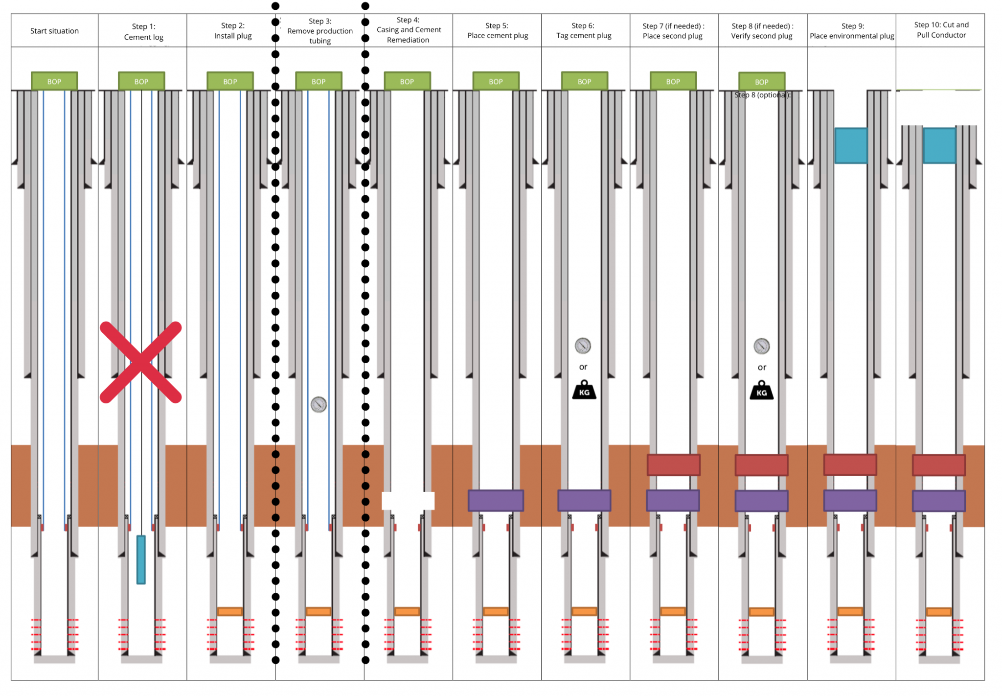Callidus Wells & Pipelines Solution Center | Specialist in Oil & Gas ...